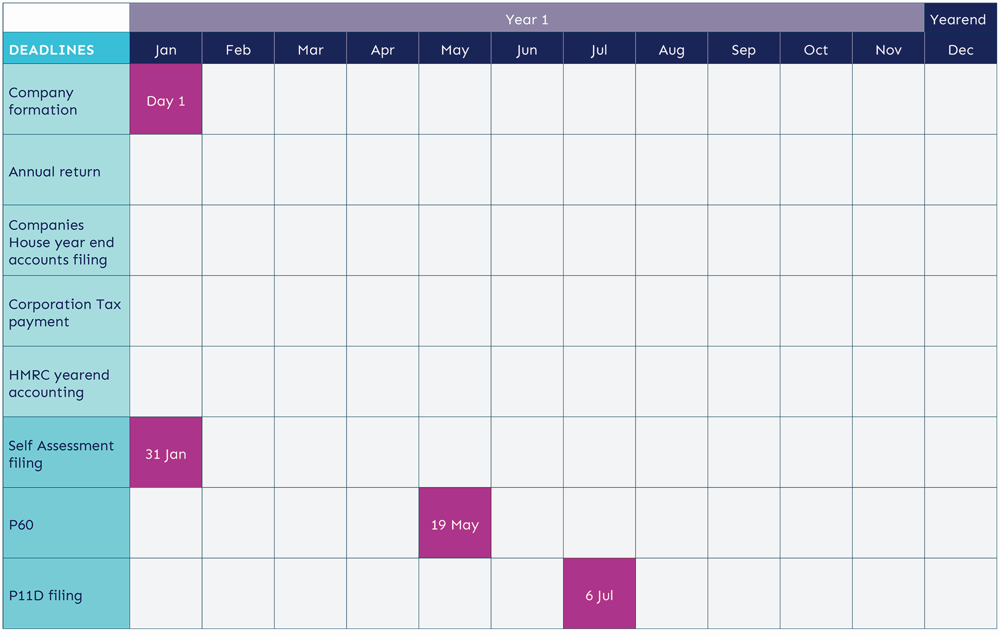 Limited Company key dates throughout the financial year - your ...