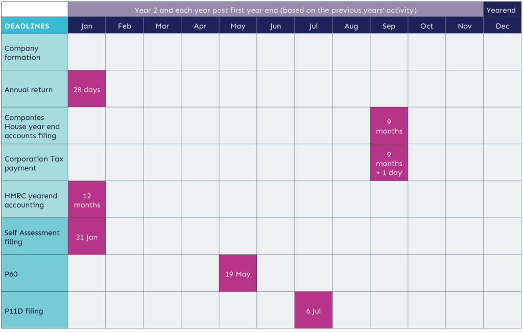 Limited Company key dates throughout the financial year - your ...